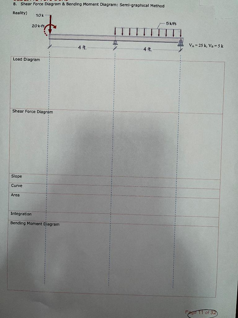 Solved 8. Shear Force Diagram \& Bending Moment Diagram: | Chegg.com