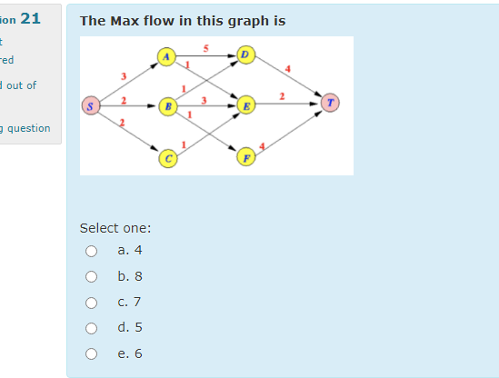 Solved con 21 The Max flow in this graph is t red out of E | Chegg.com