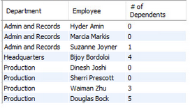 Solved Write a query to display all employees with the total | Chegg.com