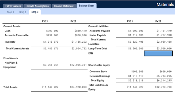 FY21 Balance Sheet FY21 \begin{tabular}{lr} \hline | Chegg.com