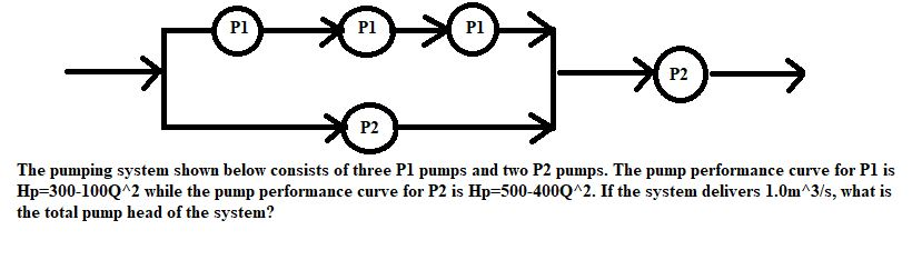 Solved P1 Pl P1 P2 P2 The pumping system shown below | Chegg.com