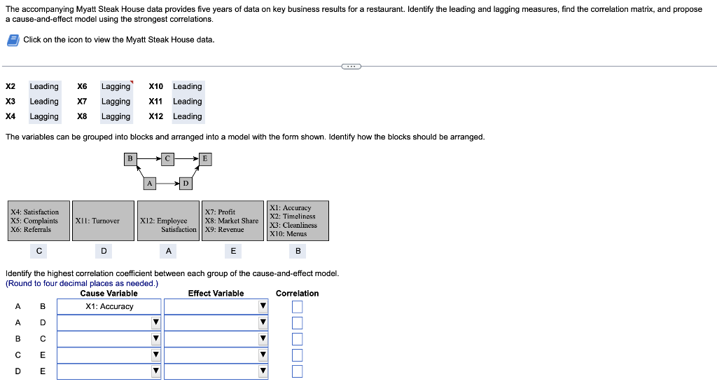 Identify the highest correlation coefficient between | Chegg.com