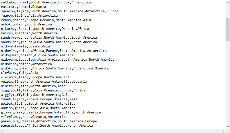 Overview Pokemon are fantastic creatures that people | Chegg.com