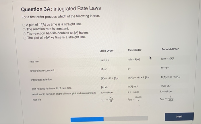 Solved Question 3A: Integrated Rate Laws For a first order | Chegg.com