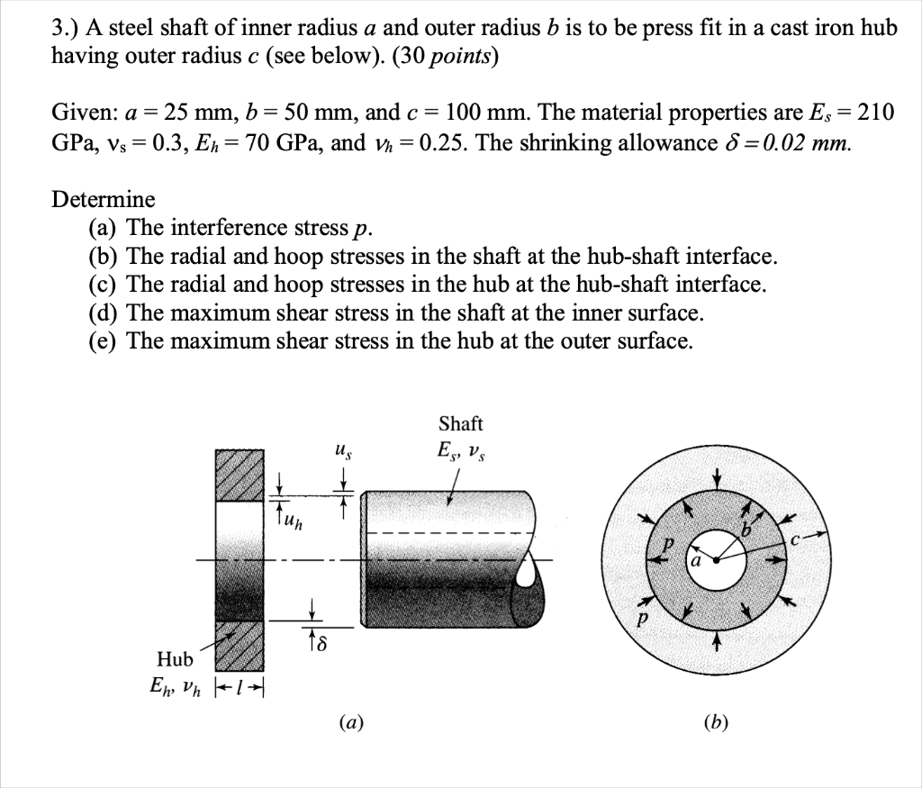 Solved 3.) A steel shaft of inner radius a and outer radius | Chegg.com