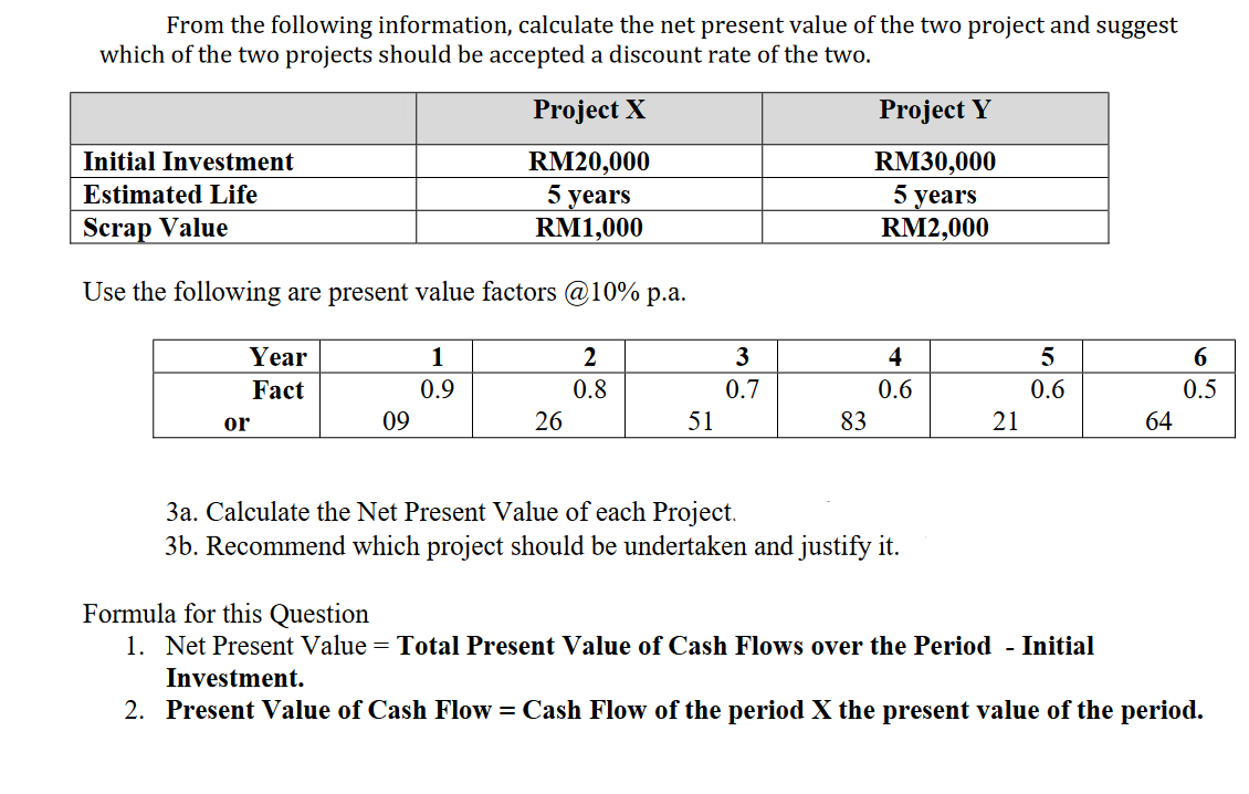 Solved From the following information, calculate the net | Chegg.com