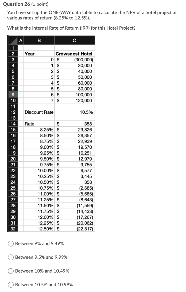 Solved Question 26 (1 point) You have set up the ONE-WAY | Chegg.com