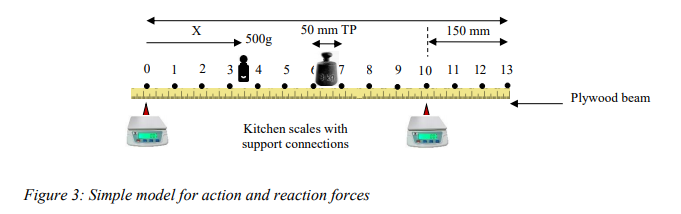 Only need help with task 2 please. Thank you :). Task | Chegg.com
