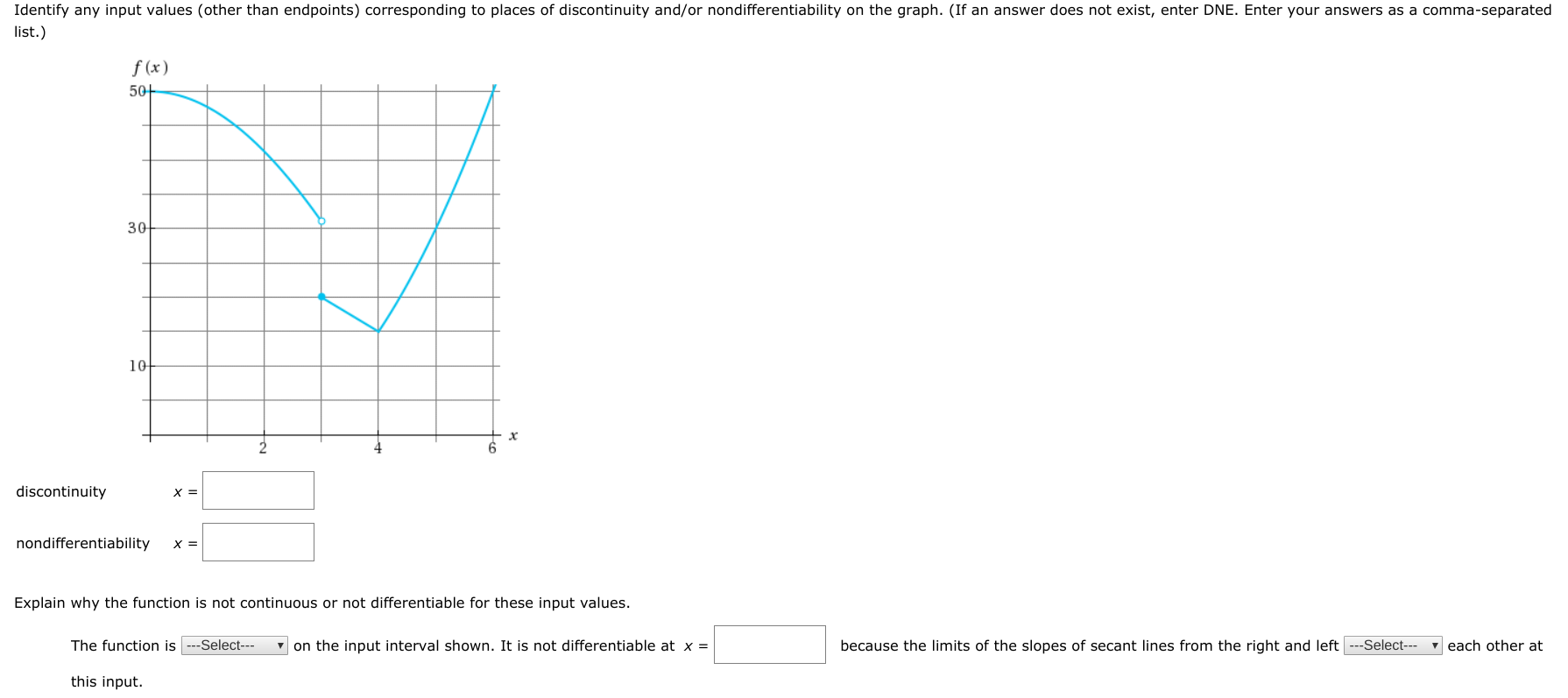 Solved Identify any input values (other than endpoints) | Chegg.com