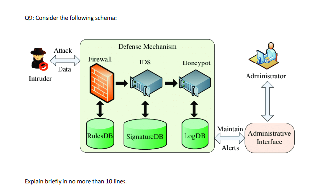 Solved Q1: You are working in a bank as a programmer in the | Chegg.com