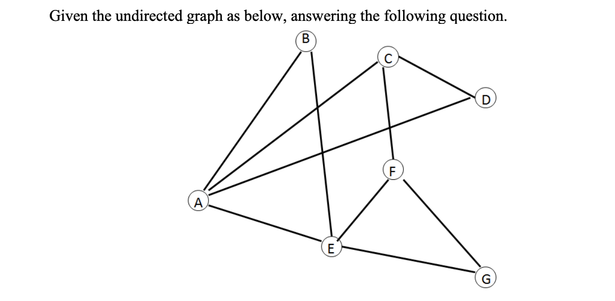 Solved Given the undirected graph as below, answering the | Chegg.com