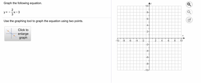 Solved Graph the following equation y-2x+1 Use the graphing | Chegg.com