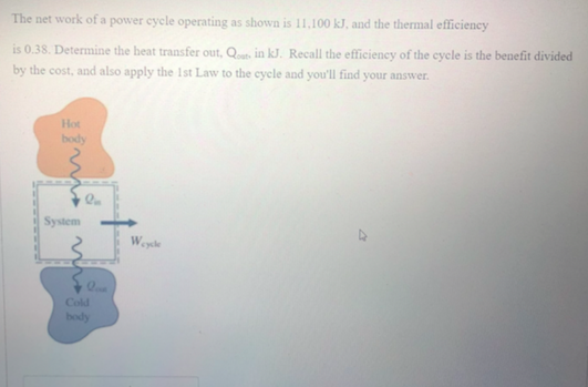 Solved The net work of a power cycle operating as shown is | Chegg.com