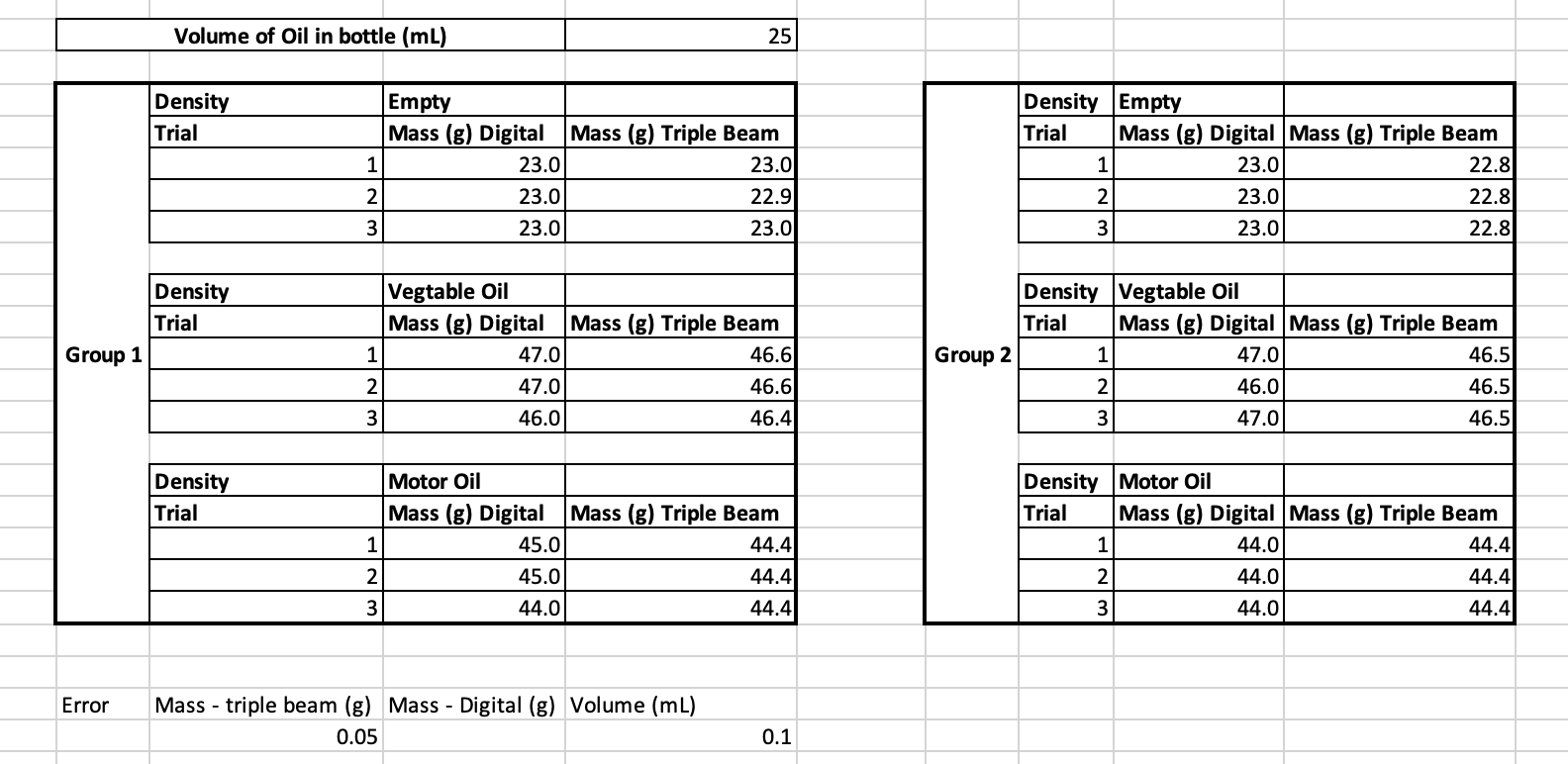 Solved A Density [30] 1 Calculate Density And Its