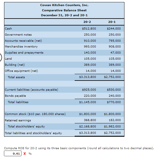 Solved Analysis of ROE Components The comparative income | Chegg.com