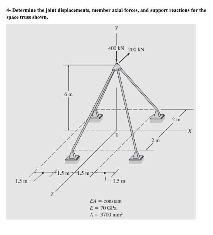 4- ﻿Determine the joint displacements, member axial | Chegg.com