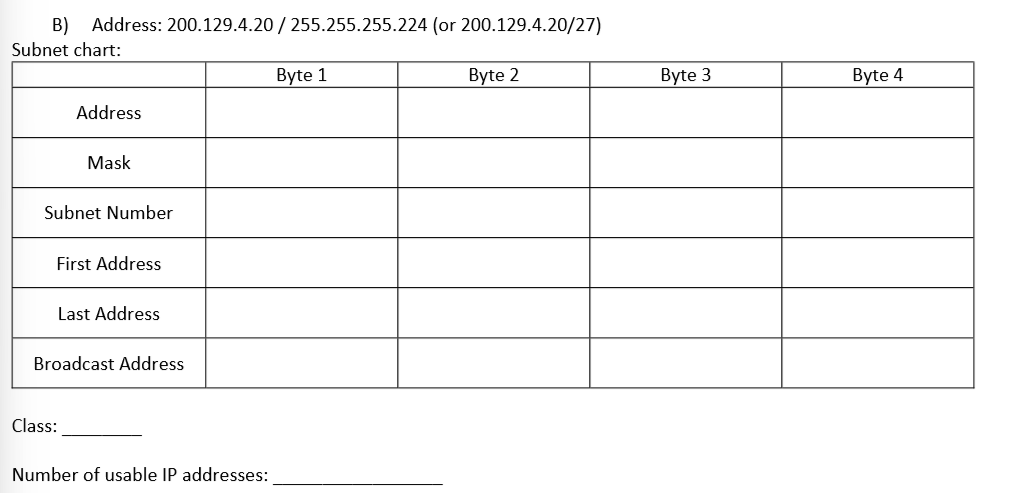 Solved B) Address: 200.129.4.20 / 255.255.255.224 (or | Chegg.com