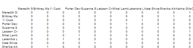 The format of the file is CSV (which you used in | Chegg.com