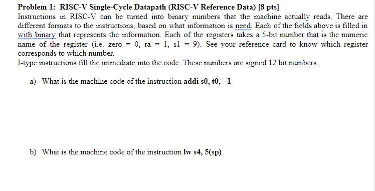 Solved Problem 1: RISC-V Single-Cycle Datapath (RISC-V | Chegg.com