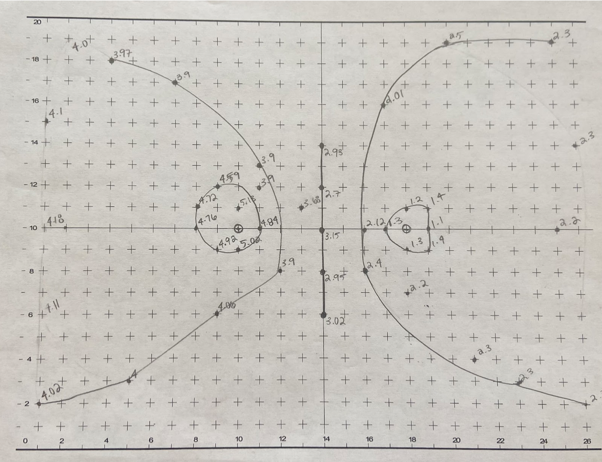Solved electric dipole configuration: For the electric | Chegg.com