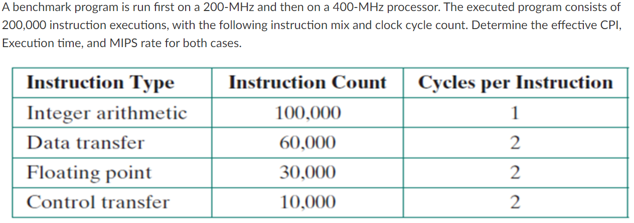 Solved A benchmark program is run first on a 200-MHz ﻿and | Chegg.com