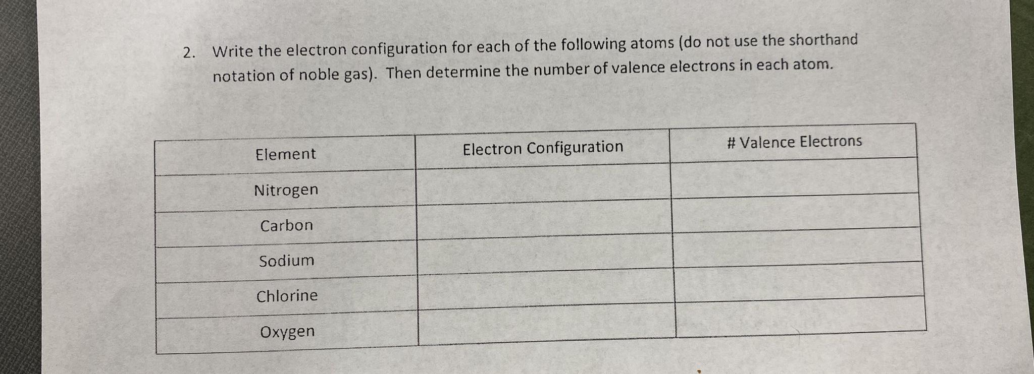 Solved 2. Write the electron configuration for each of the | Chegg.com
