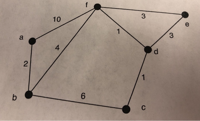 Solved Given the network below with the indicated link | Chegg.com