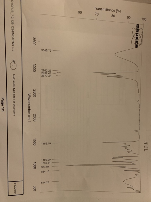 Solved 5 Identification of Unknowns Unknowns 芯ㄧㄚ он he IR | Chegg.com