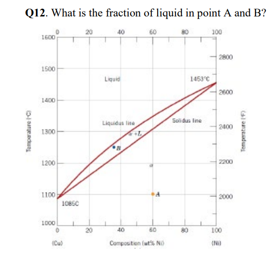 Solved Q12. What is the fraction of liquid in point A and B | Chegg.com