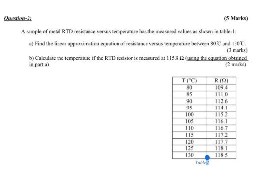 Solved Question-2: (5 Marks) A sample of metal RTD | Chegg.com