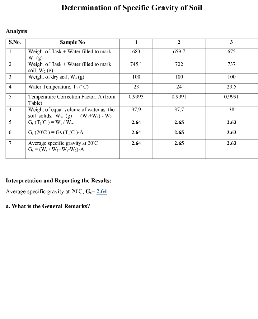Solved Determination of Specific Gravity of Soil 2 3 683 | Chegg.com