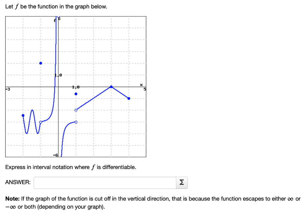 Solved Let f be the function in the graph below. w Express | Chegg.com