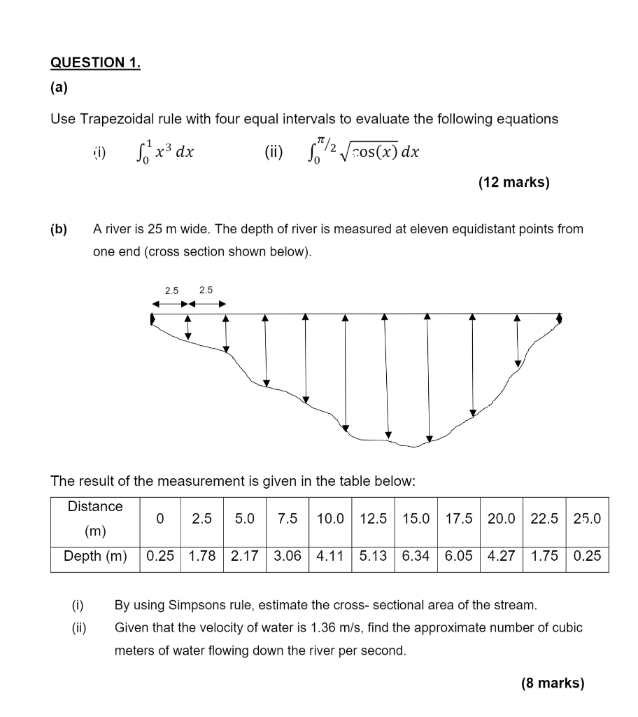 Solved Use Trapezoidal rule with four equal intervals to | Chegg.com