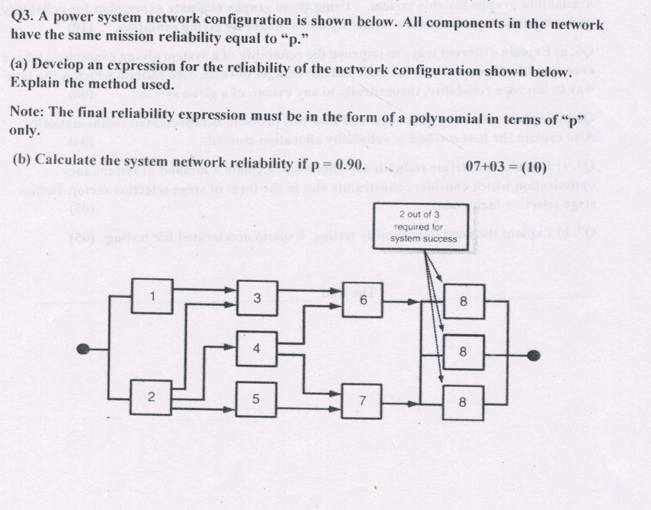 Solved Q3. ﻿A power system network configuration is shown | Chegg.com