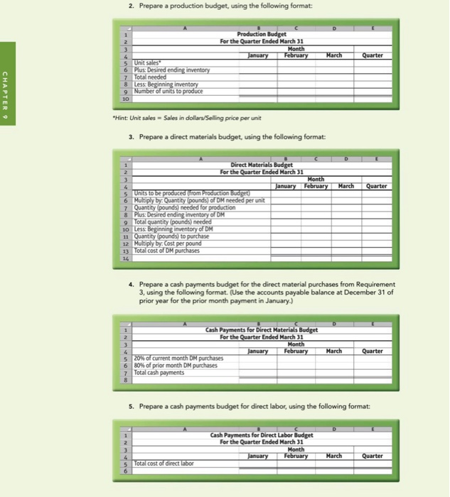 Solved PROBLEMS Group A P9-57A Comprehensive budgeting | Chegg.com