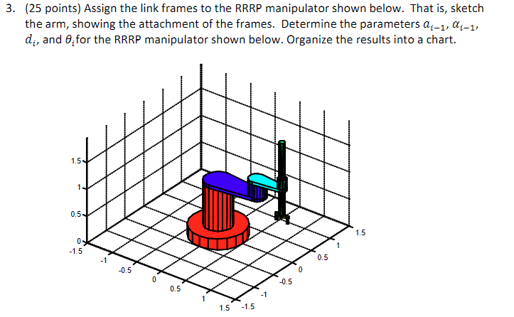 Solved ( 25 points) Assign the link frames to the RRRP | Chegg.com