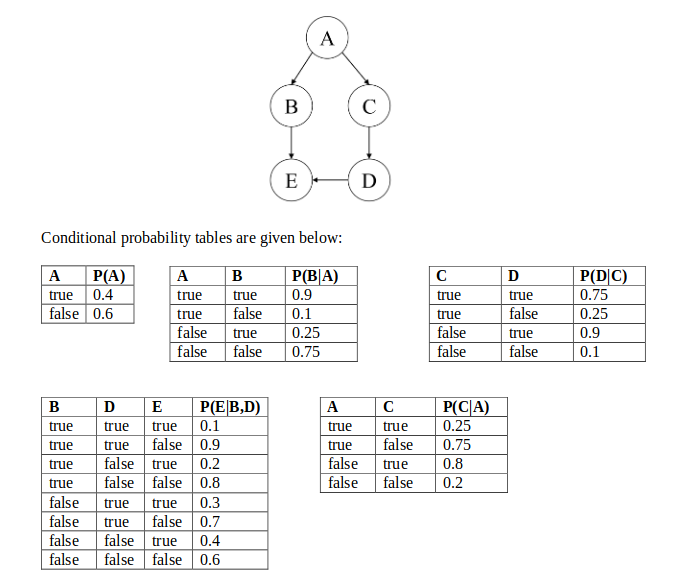 Calculate the following probabilities using the | Chegg.com