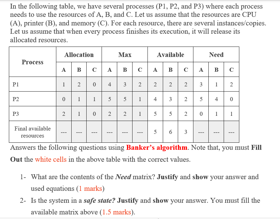 Solved Question One 1.5 Marks 1. What is a system deadlock? | Chegg.com