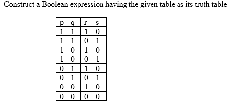 Solved Construct a Boolean expression having the given table | Chegg.com