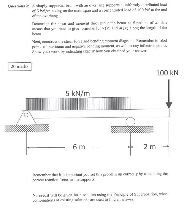 Solved Questions 2: A simply supported beam with an overhang | Chegg.com