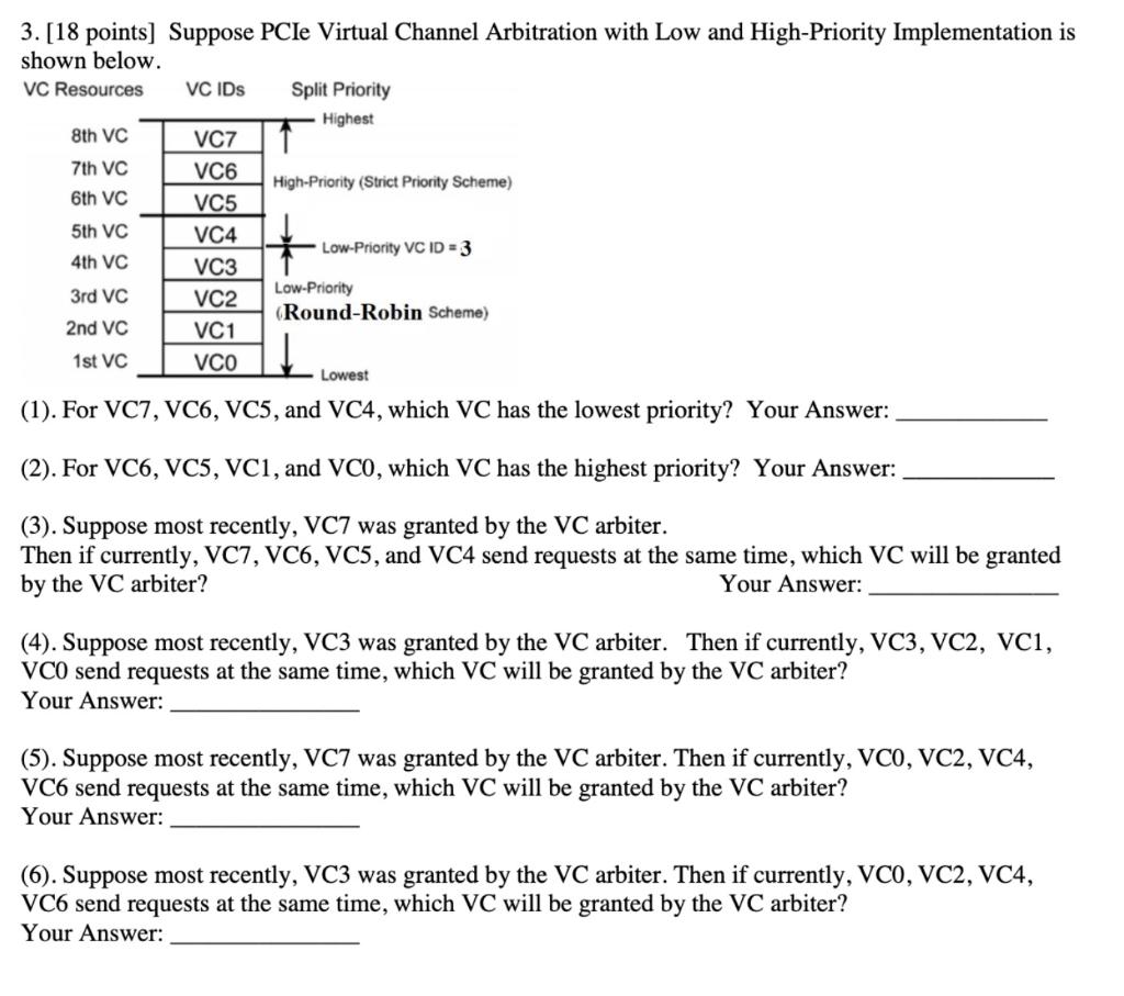 Solved 3. [18 points] Suppose PCIe Virtual Channel | Chegg.com