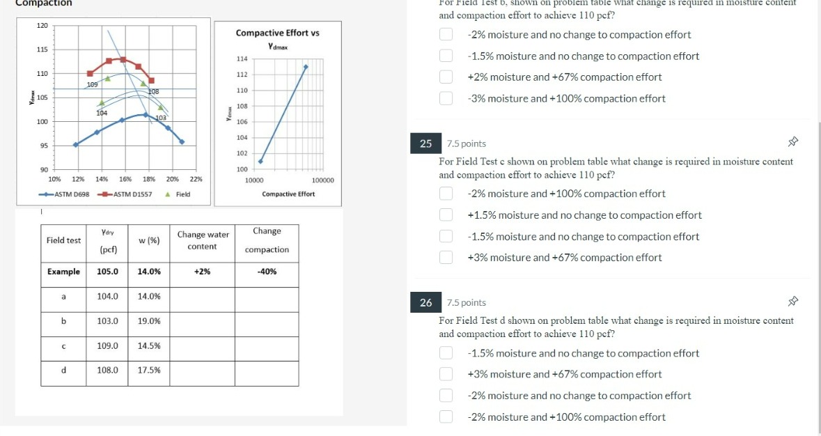Problem 5 Compaction Testing 30 Points Given