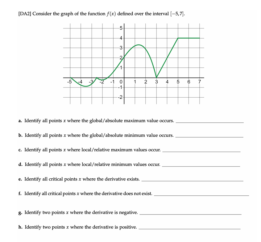 [DA2] ﻿Consider the graph of the function f(x) | Chegg.com