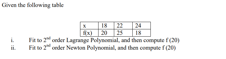 Solved Given the following table 18 i. ii. X 22 24 f(x) 20 | Chegg.com