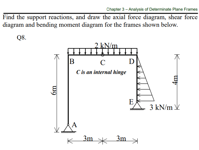 Solved Find the support reactions, and draw the axial force | Chegg.com