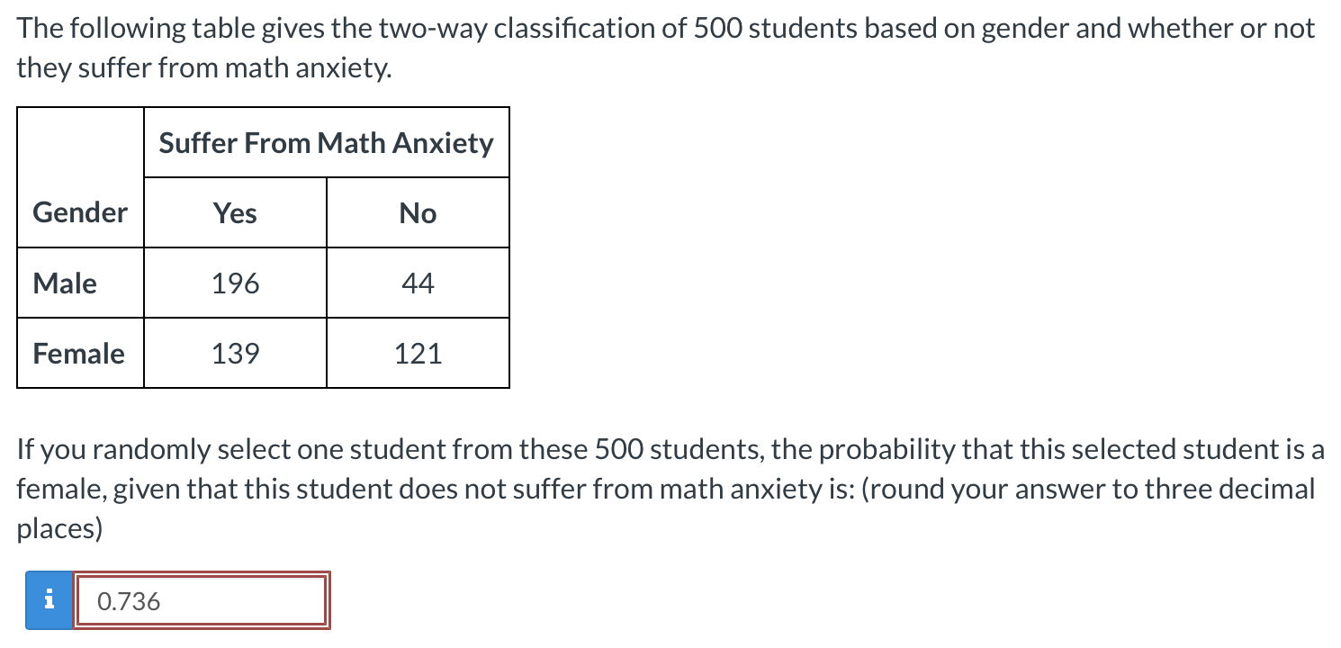 Solved The following table gives the two-way classification | Chegg.com