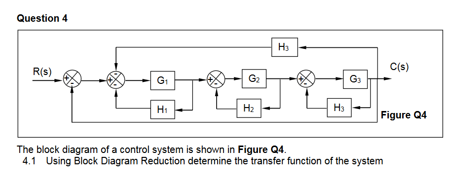 Solved Question 4 Hз R(S) C(s) G1 G2 G3 H1 H2 Hз Figure Q4 | Chegg.com
