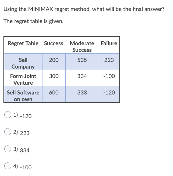 Solved Using the MINIMAX regret method, what will be the | Chegg.com