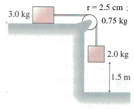 Solved The Atwoods machine pictured at right consists of a | Chegg.com