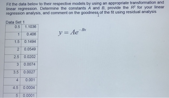 Solved Fit the data below to their respective models by | Chegg.com